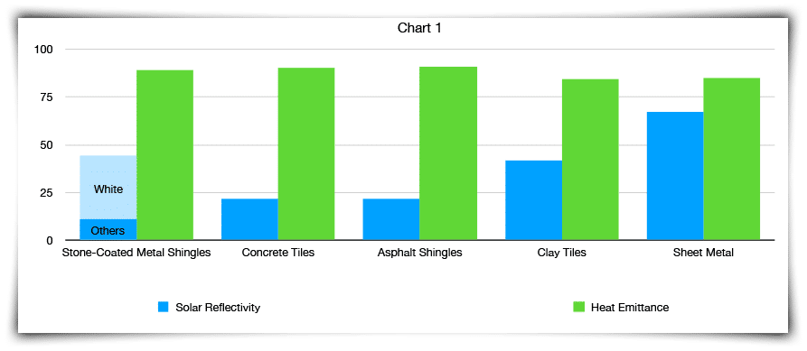 stone-coated steel roof vs metal roofing panels | Bob Behrends